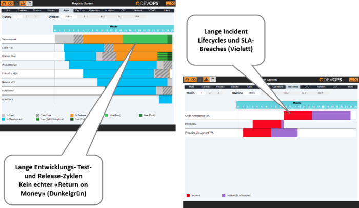 DevOps Simulation - Learning by Doing - Devops