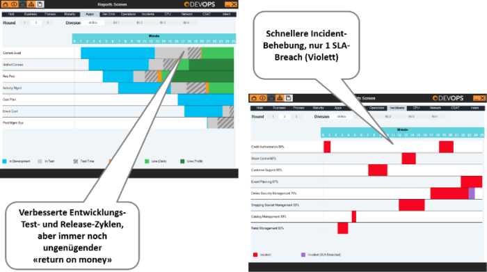 DevOps Simulation - Learning by Doing - Devops