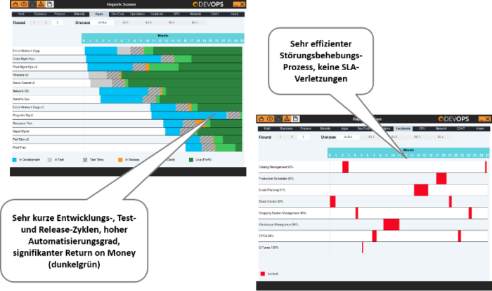 DevOps Simulation - Learning by Doing - Devops