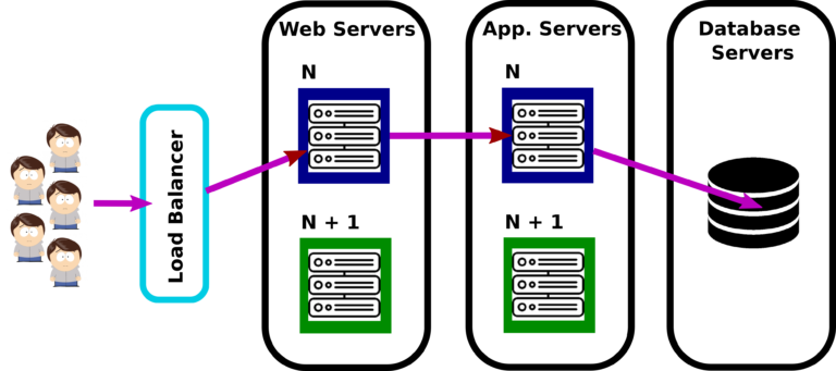 DevOps explained - Devops