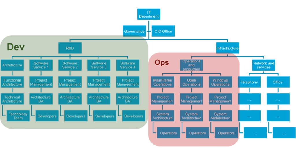 DevOps explained - Devops DevOps explained - Devops