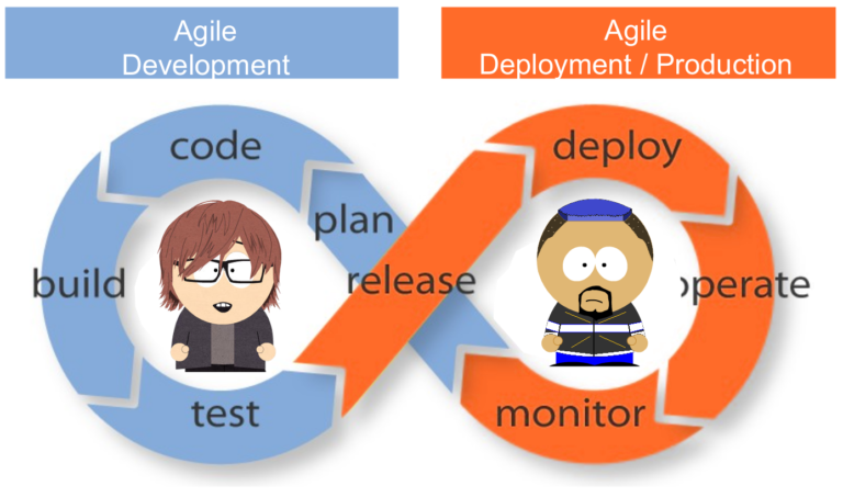 DevOps explained - Devops