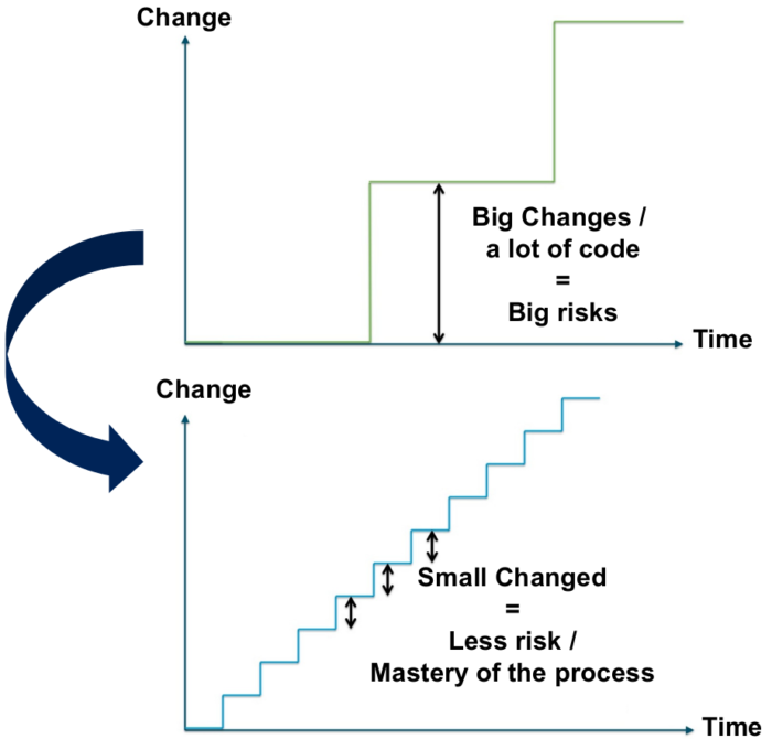 DevOps explained - Devops