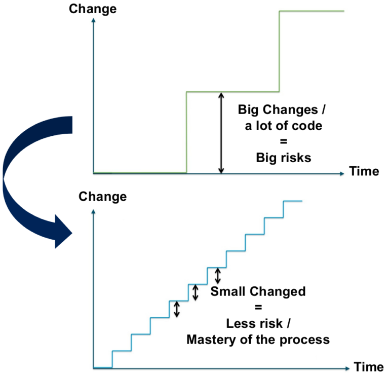 DevOps explained - Devops