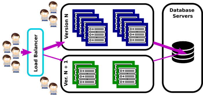 DevOps explained - Devops