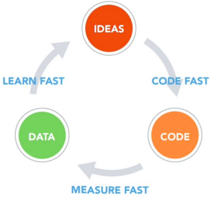 DevOps explained - Devops